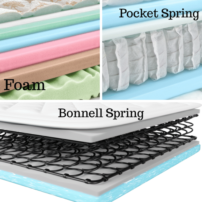 Foam vs Spring Beds: Which is Better - Bedworld Online